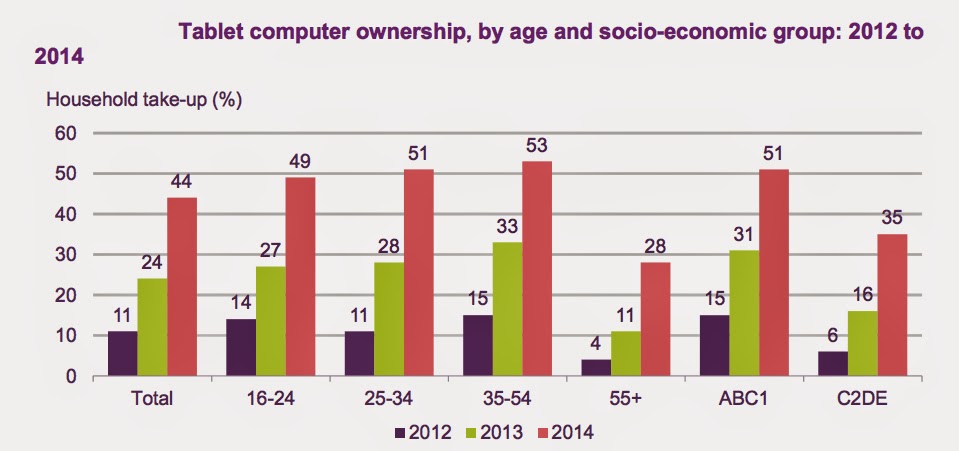Ofcom Communications Report Has Just Been Published - Futurelab.net Ofcom Communications Report Has Just Been Published - Futurelab.net
