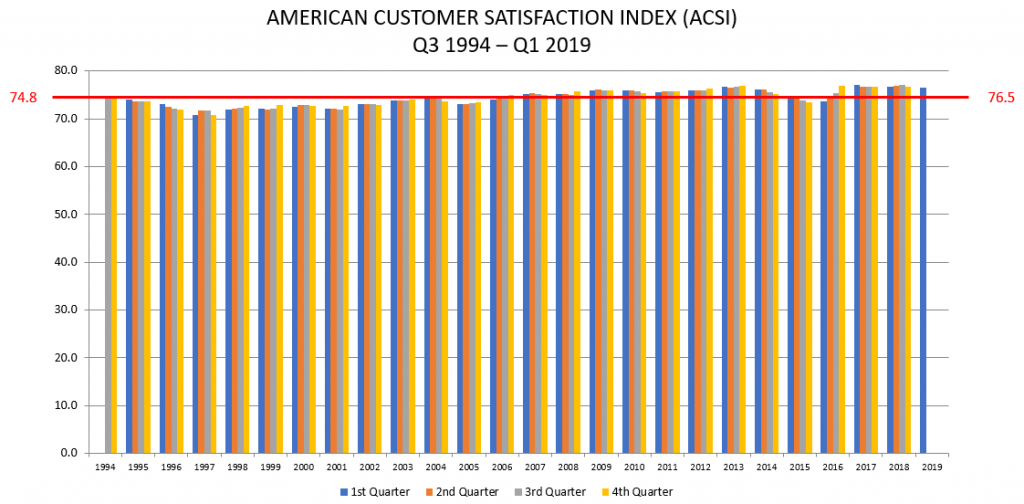 12 Tips to Improve Your CSAT Score - Futurelab.net