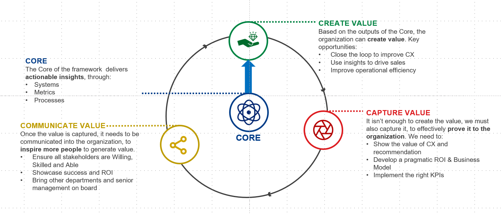 Announcing the FWW: Futurelab Weekly Webinar - Futurelab.net